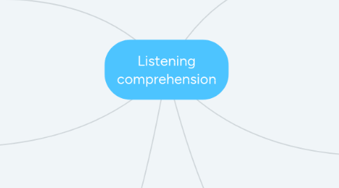Listening comprehension | MindMeister Mapa Mental