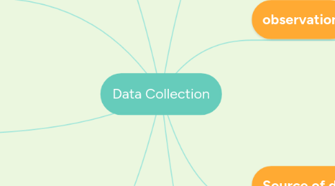 Data Collection | MindMeister Mind Map