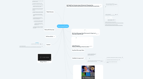 Microscopy Module | MindMeister Mind Map