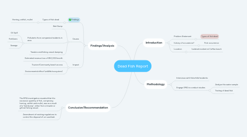 Dead Fish Report | MindMeister Mind map