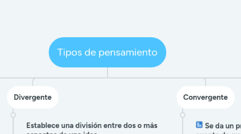 Tipos de pensamiento | MindMeister Mapa mental