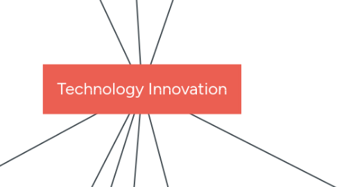 Technology Innovation | MindMeister Mind Map