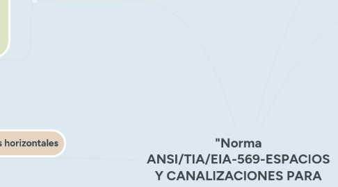 "Norma ANSI/TIA/EIA-569-ESPACIOS Y CANALIZACIONES... | MindMeister Mapa mental
