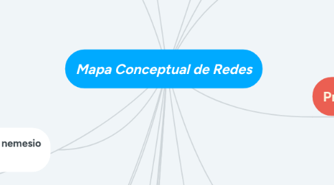 Mapa Conceptual de Redes | MindMeister Mapa mental