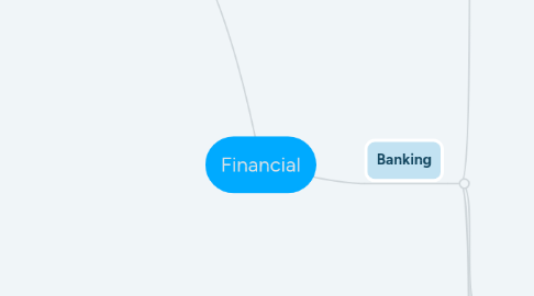 Financial | MindMeister Mind map