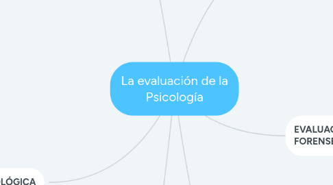La evaluación de la Psicología | MindMeister Mapa mental
