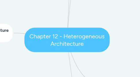 Chapter 12 - Heterogeneous Architecture | MindMeister Mind map