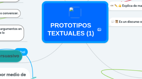 PROTOTIPOS TEXTUALES (1) | MindMeister Mapa mental