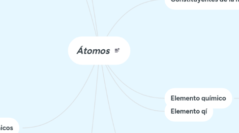 Átomos | MindMeister Mapa Mental