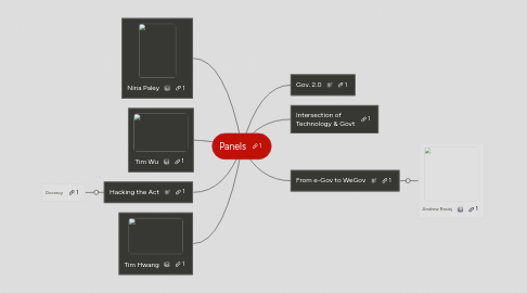 Panels | MindMeister Mind map