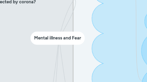 Mental illness and Fear | MindMeister Mind map
