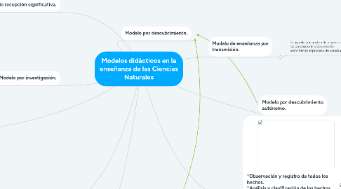 Modelos didácticos en la enseñanza de las Ciencia... | MindMeister Mapa mental