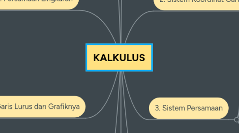 KALKULUS | MindMeister Mind map