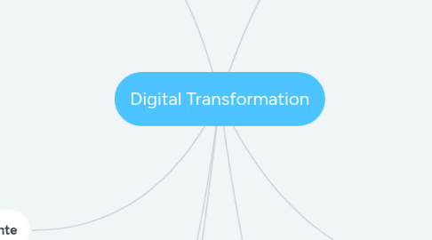 Digital Transformation | MindMeister Mapa mental