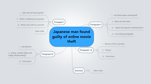 Japanese man found guilty of online movie theft | MindMeister Mind map