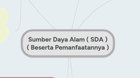 Sumber Daya Alam ( SDA ) ( Beserta Pemanfaatannya... | MindMeister Mind map