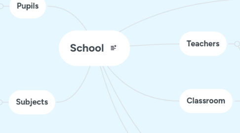 School | MindMeister Mind Map