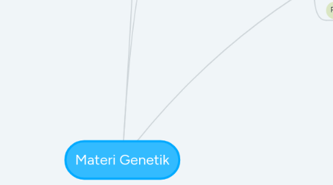 Materi Genetik | MindMeister Mind map