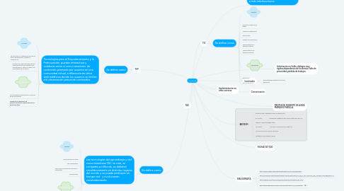 TIC,TAC,TEP | MindMeister Mapa Mental