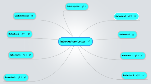 Introductory Letter | MindMeister Mind map