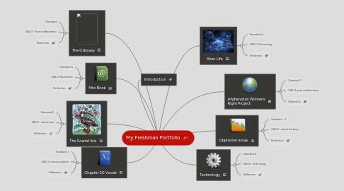 My Freshman Portfolio | MindMeister Mind Map