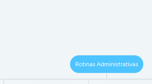 Rotinas Administrativas | MindMeister Mapa mental