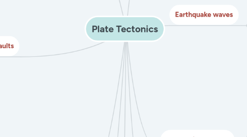 Plate Tectonics | MindMeister Mind Map