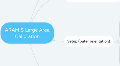 ARAMIS Large Area Calibration | MindMeister Mind map