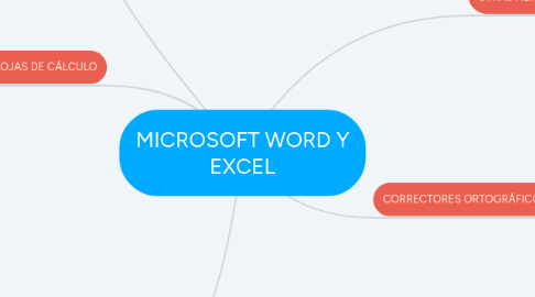 MICROSOFT WORD Y EXCEL | MindMeister Mapa mental