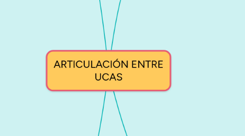 ARTICULACIÓN ENTRE UCAS | MindMeister Mapa mental