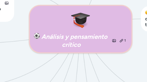 Análisis y pensamiento crítico | MindMeister Mapa mental
