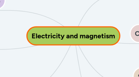 Electricity and magnetism | MindMeister Mind Map