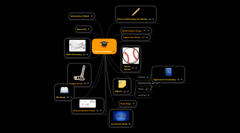 Freshman Portfolio | MindMeister Mind map
