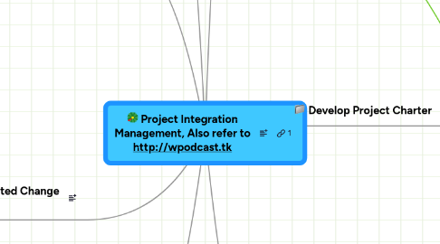 4 Project Integration Management (Example) - MindMeister