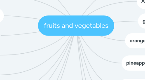 fruits and vegetables | MindMeister Mapa mental