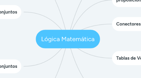 Lógica Matemática | MindMeister Mapa mental