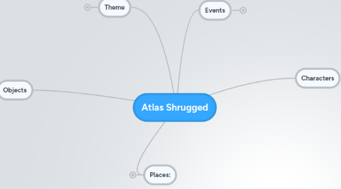 Atlas Shrugged | MindMeister Mind map
