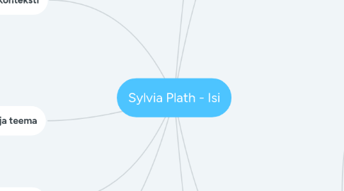 Sylvia Plath - Isi | MindMeister Mind map