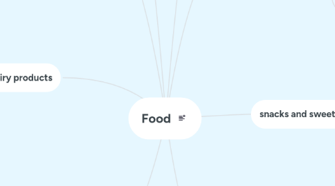 Food | MindMeister Mind map