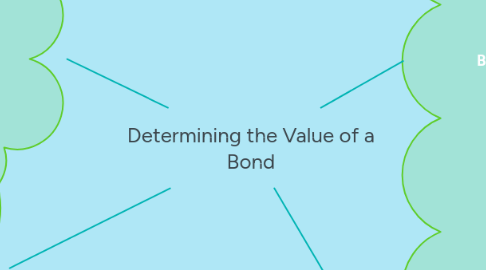Determining the Value of a Bond | MindMeister Mind Map