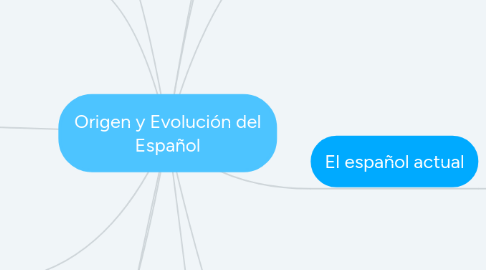 Origen y Evolución del Español | MindMeister Mind map