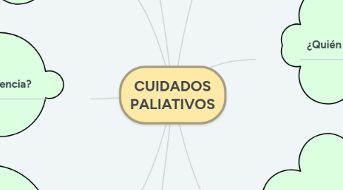 CUIDADOS PALIATIVOS | MindMeister Mapa mental