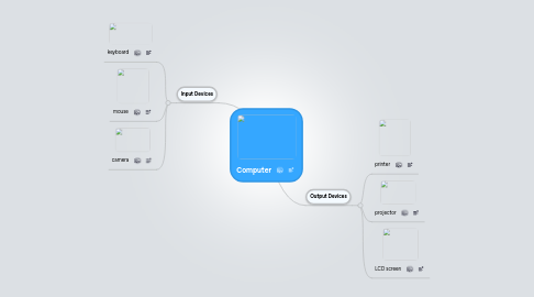 Computer | MindMeister Mind Map