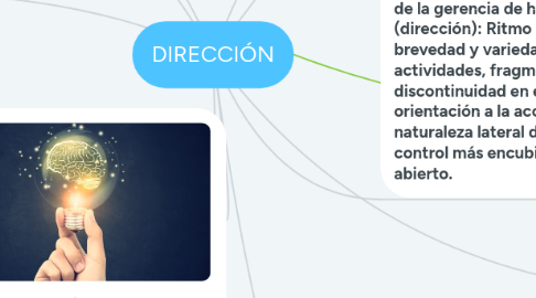 DIRECCIÓN | MindMeister Mapa Mental
