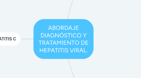 ABORDAJE DIAGNÓSTICO Y TRATAMIENTO DE HEPATITIS V... | MindMeister Mapa mental