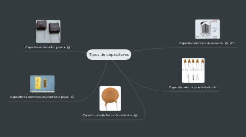 Tipos de capacitores | MindMeister Mapa mental