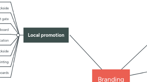 Branding | MindMeister Mind map