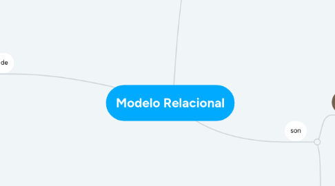 Modelo Relacional | MindMeister Mapa mental