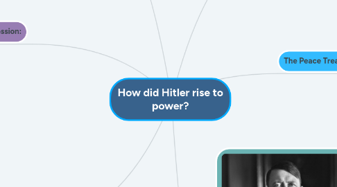 How did Hitler rise to power? | MindMeister Mind map