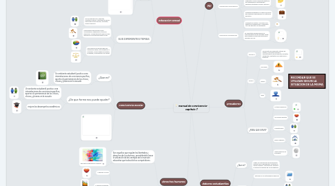 manual de convivencia- capitulo 7 | MindMeister Mapa mental